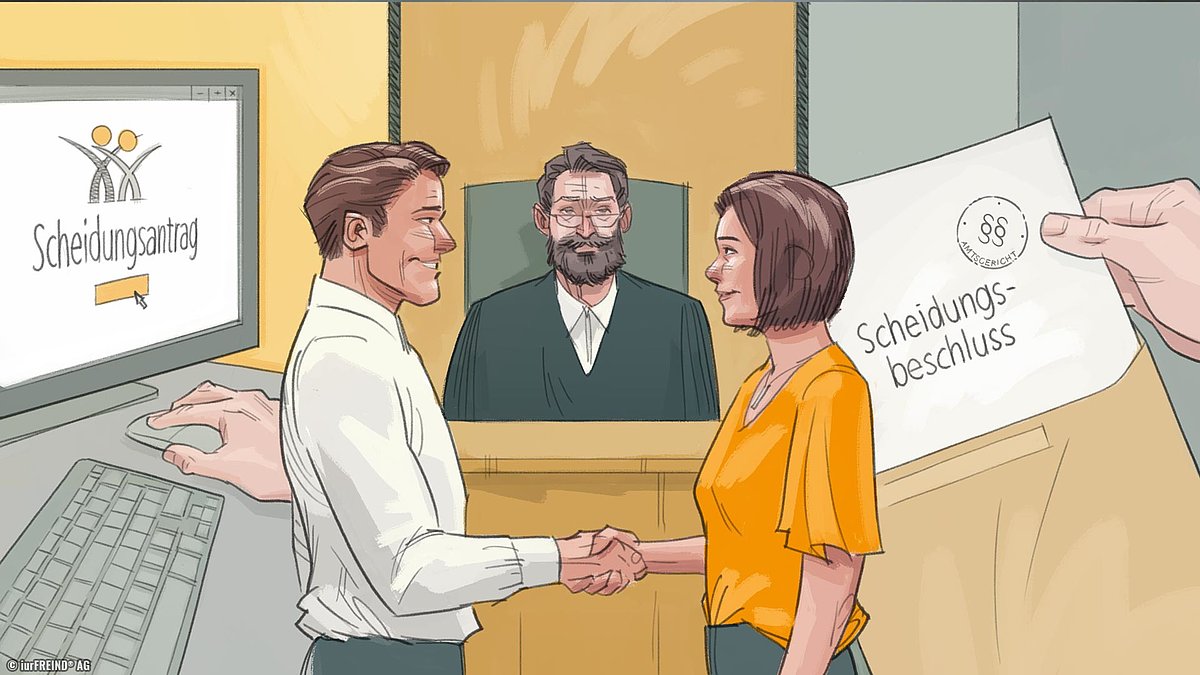 ABLAUF DER SCHEIDUNG im Detail | TRENNUNG.de